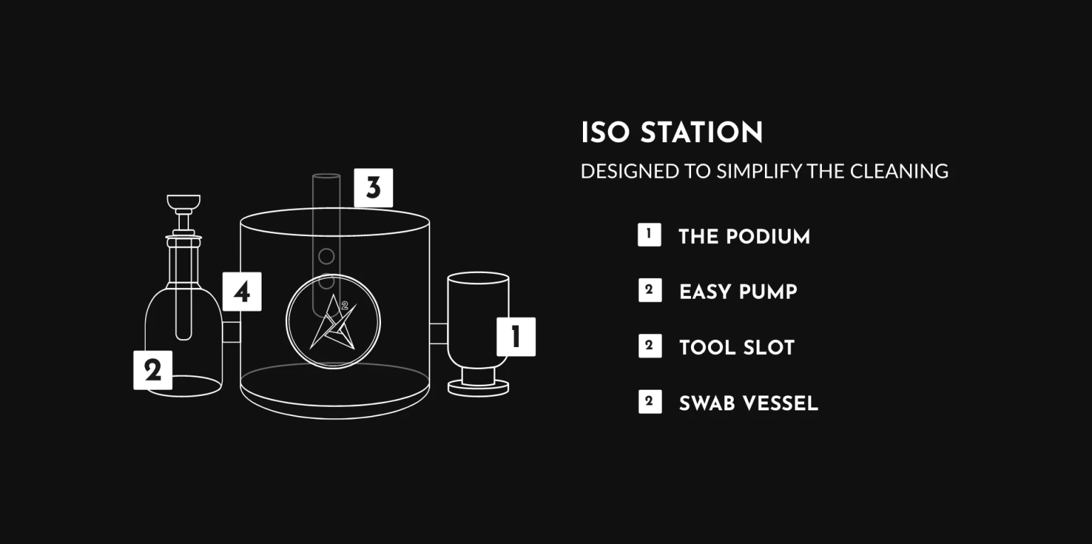 Iso Station by Apex Ancillary - Barnabell