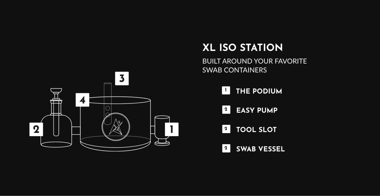 Iso Station XL by Apex Ancillary - Barnabell
